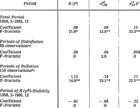 Dependence Of Relative Price Risk On Aggregate Risk Download