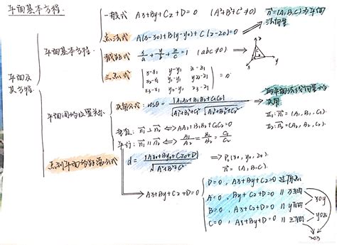 高数第八章思维导图 高等数学第八章思维导图 Csdn博客