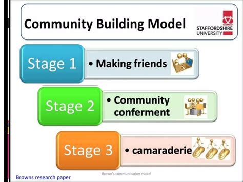 E Learning Models Ppt Free Download