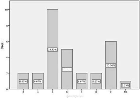Composition Of Class2java File For Experts Rankings Download