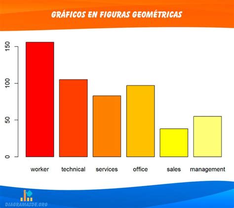 Tipos De Gráficos ️ Que Son Tipos Elementos Ejemplos