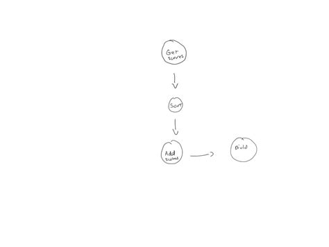 Draw A Flowchart To Calculate The Average From 25 Exam Scores