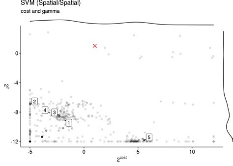Visualization Of Hyperparameter Tuning Effects