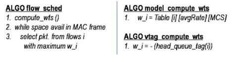 Nvs Flow Scheduling Emulation Download Scientific Diagram