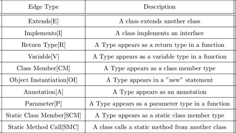 Cross Version Defect Prediction With Class Dependency Embeddings