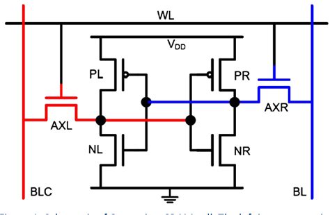 Figure 1 From Creating An Efficient Random Number Generator Using