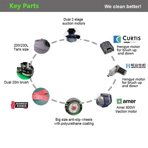 Industrial Cleaning Automatic Washing Commercial Scrubbing Machine Ride On For Auto Double Rider