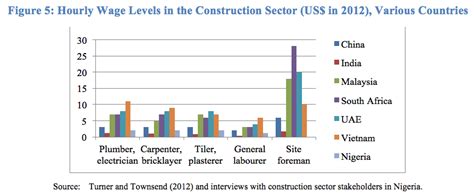 How to create parallel coordinates in Excel Voilà