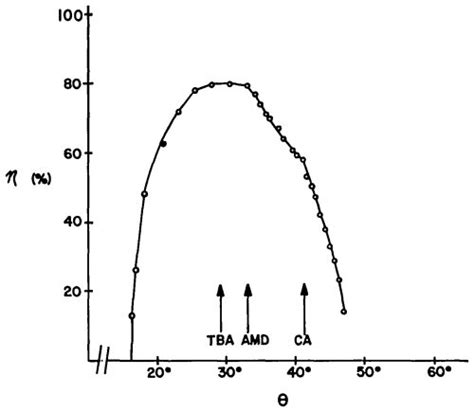 Grating Efficiency Versus Incident Angle Download Scientific Diagram