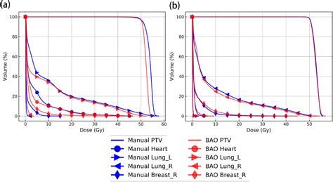 Implementation And Evaluation Of An Iterative Based Algorithm For Automatic Beam Angle