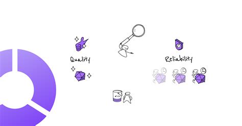 Quality Vs Reliability Harness