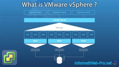 Customize Guest Operating System Windows And Linux Automatically On VMware VSphere