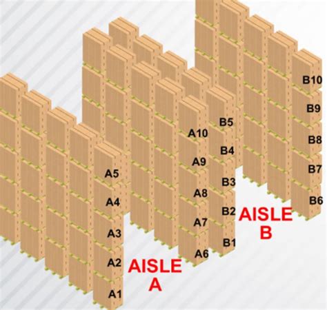 Storage Bins In Sap S 4hana Ewm