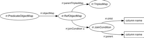 r2rml rdb to rdf mapping language