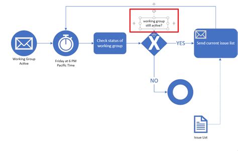 How To Make A Bpmn In Visio An In Depth Guide