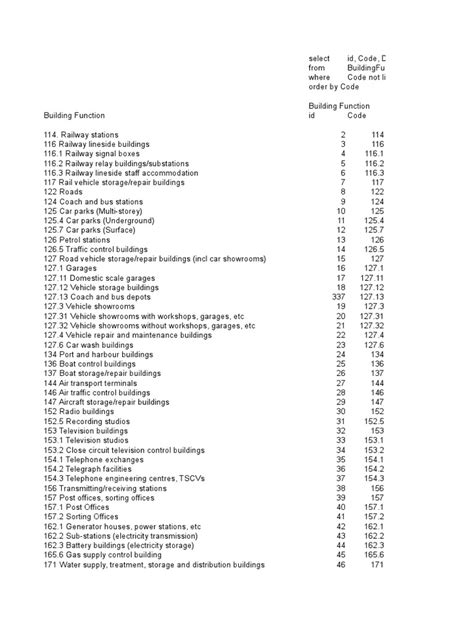 Bcis Standard Form Of Cost Analysis Excel December 2014 Pdf Hospital Rail Transport