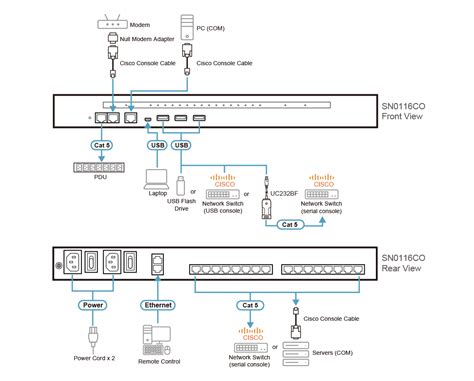 16 Port Serial Console Server With Dual Power Lan Sn0116co Aten Serial Console Servers Aten