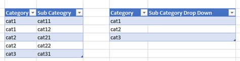 Excel Customize Data Validation Drop Downs Stack Overflow