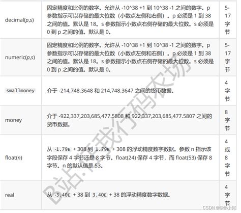 sqlserver基础学习笔记 csdn博客
