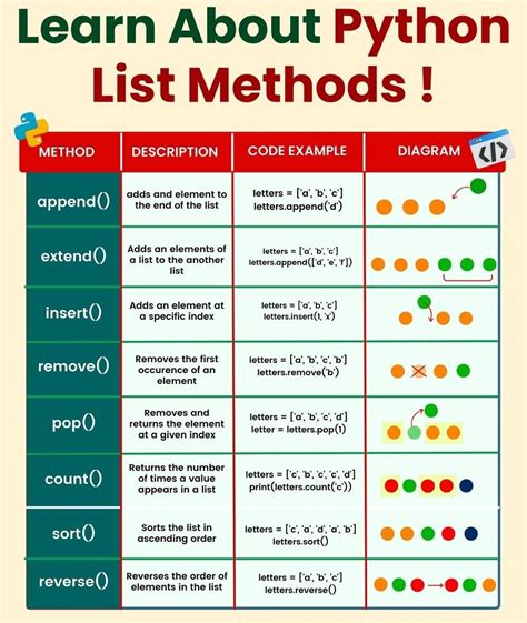 Rohit Singh On Linkedin 🌟 Unlock The Power Of Python List Methods