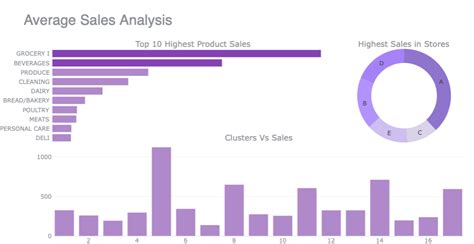 Github Jifantheanalyst Time Series Forecasting With Xgboost Machine Learning