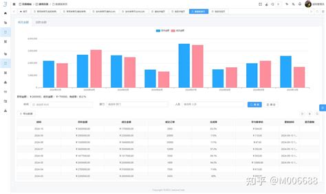 完全开源国内首个完全开源JAVA企业级低代码平台 知乎