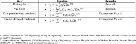 Flow Equations For Different Weirs Download Table