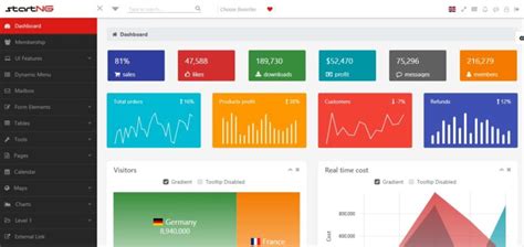 25 Best Responsive Angular Admin Templates 2022 Uicookies