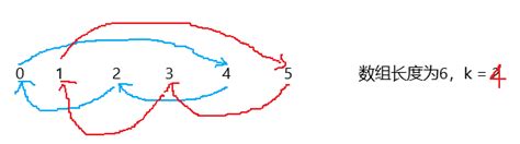 Leetcode189旋转数组力扣 89 旋转数组 Csdn博客