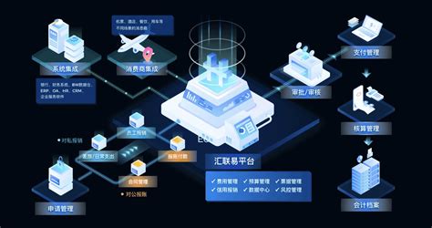 费用管理软件如何助力企业费用控制？ 汇联易费控漫谈
