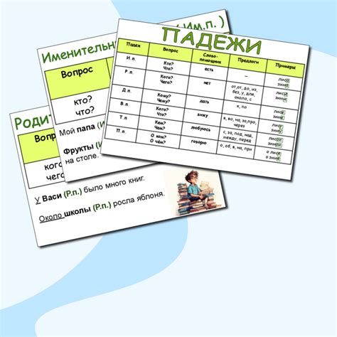 Наглядный материал по русскому языку Падежи для 3 4 класса