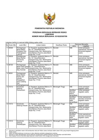 NIB TERBARU Pdf
