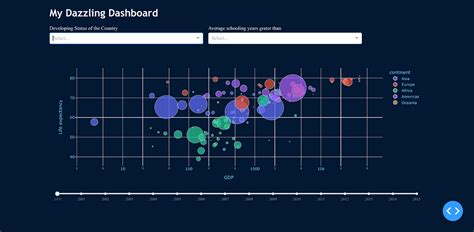 Create Dashboards In Python For Data Science Projects Towards Data