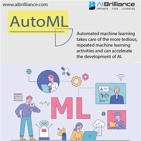 Aibrilliance On Linkedin Automatedmachinelearning Ai Efficiency Aibrilliance