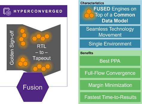 beyond human reach meeting design targets faster with ai driven