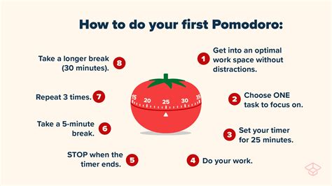 Pomodoro Technique Mastering The Time