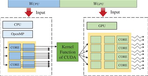 Cmes Free Full Text A Hybrid Parallel Strategy For Isogeometric