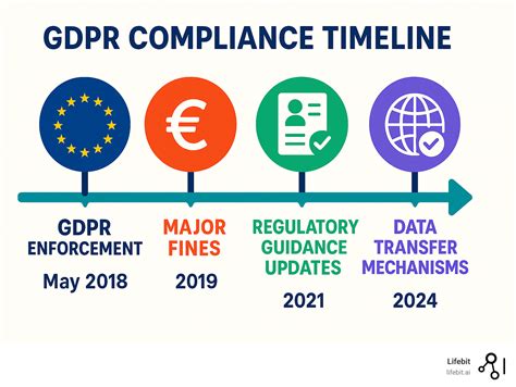 Gdpr Compliant Data 7 Powerful Steps For Easy Success 2025