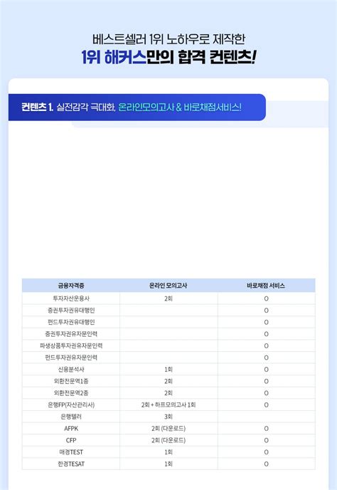 금융권 은행 우대자격증 단기합격은 1위 해커스