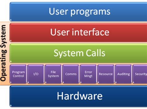 Computing Platforms Melico CSPT