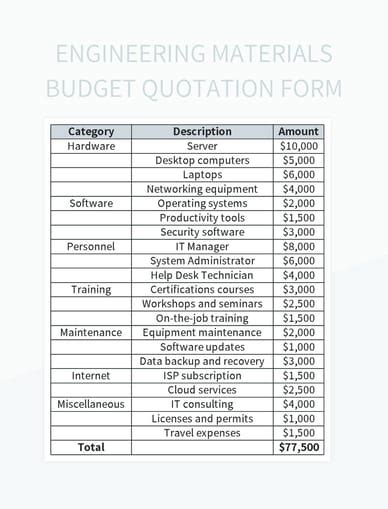 Engineering Materials Budget Quotation Form Excel Template And Google Sheets File For Free