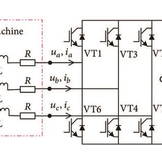 Topology Of Three Phase PWM Rectifier Download Scientific Diagram