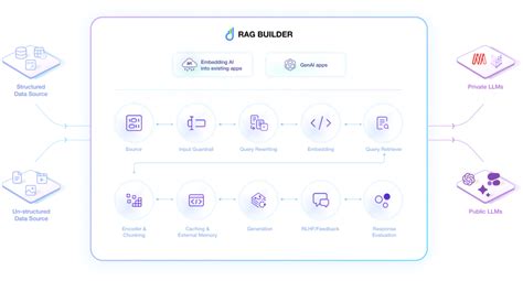 Product Dataworkz Rag As A Service