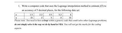 Solved Write A Computer Vba Code That Uses The Lagrange