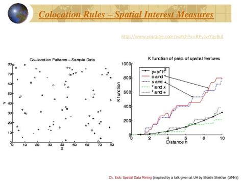 Introduction To Spatial Data Mining