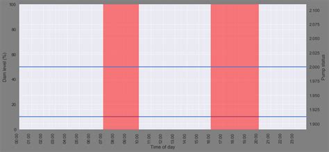 Python Matplotlib Axfillbetween Not Showing Stack Overflow