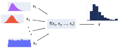 Simplified Monte Carlo Simulation Procedure Download Scientific Diagram