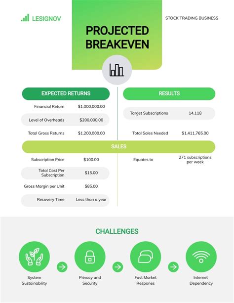 The Power Of A Use Case Template How To Create One For Your Next Project