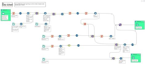Dashboard Week Day 4 Renting Guide By Census Data The Data School Down Under