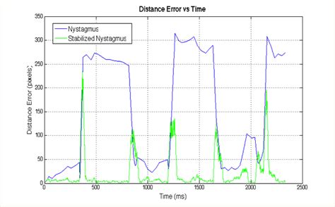 File Nystagmus Fig5 Png Psych 221 Image Systems Engineering